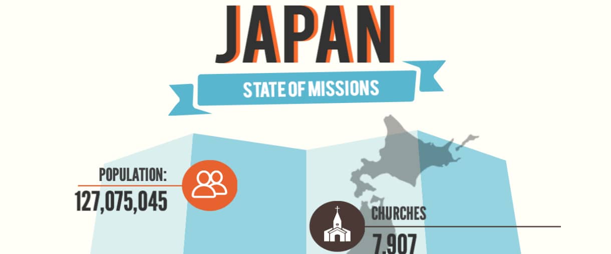 Japan - State of Missions Infographic (by TEAM mission workers) - OMF ...
