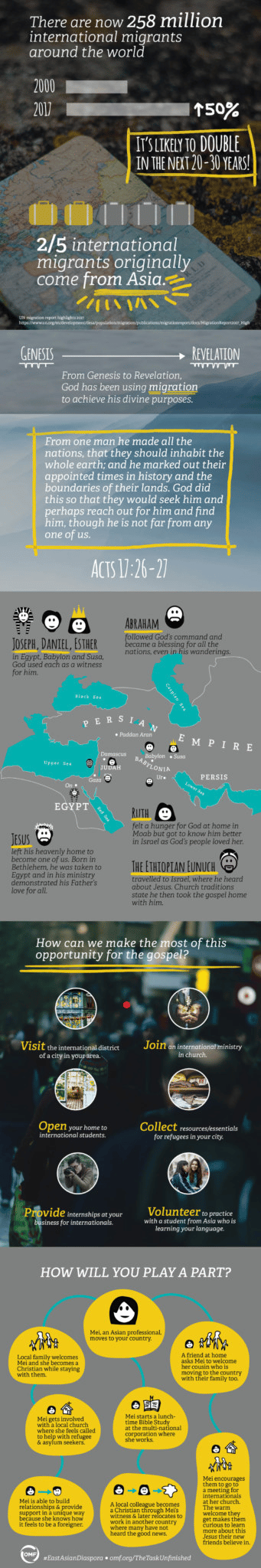 East Asian Diaspora Infographic - OMF | Mission among East Asia’s people
