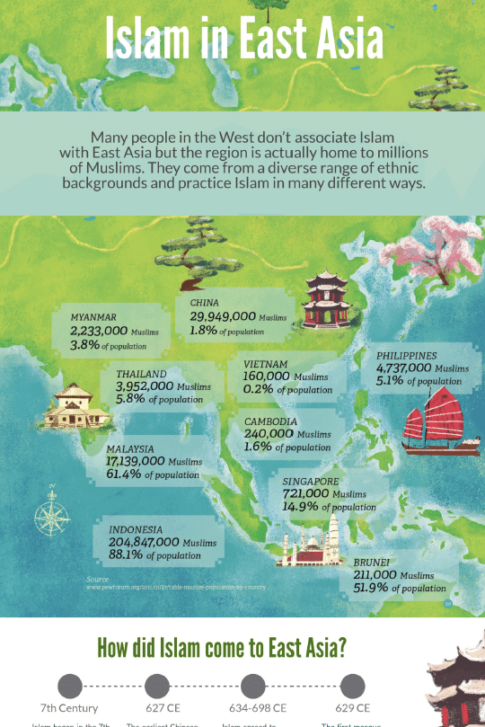 Blessing East and Southeast Asia's Muslims - Prayer Meeting Resources ...
