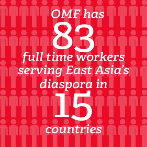 Diaspora Infographics - OMF Philippines