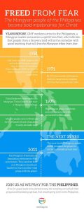 Philippines Infographics - OMF Philippines