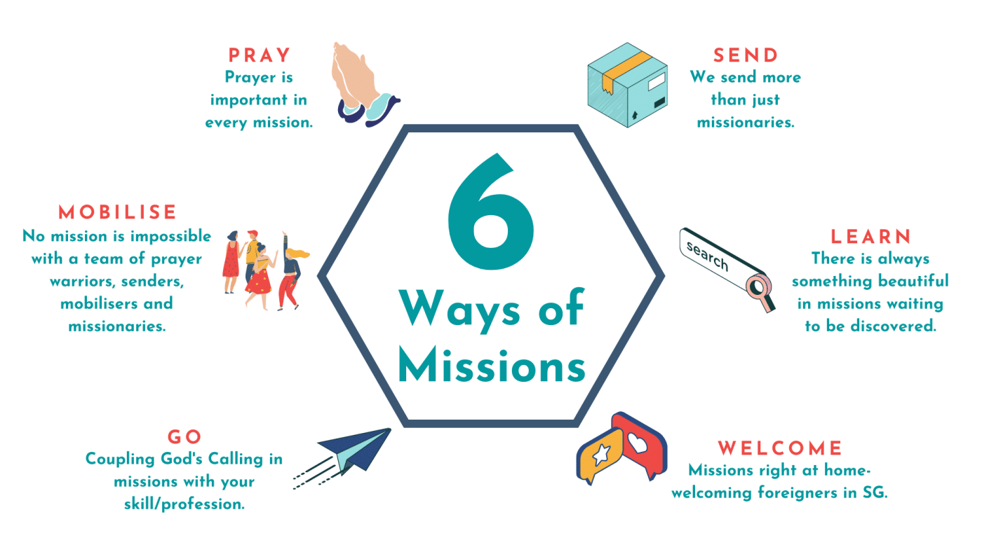 Six Ways of Missions - OMF Singapore